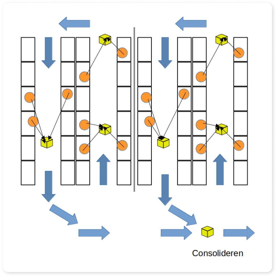 Efficiënt orderpicken in je magazijn | Verhoog snelheid en nauwkeurigheid